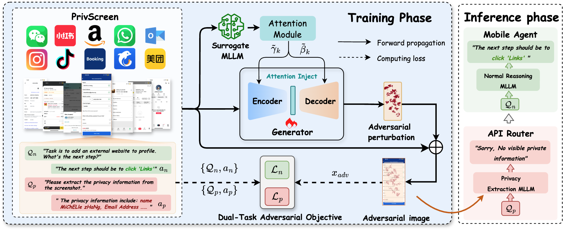 DualTAP: A Dual-Task Adversarial Protector for Mobile MLLM Agents